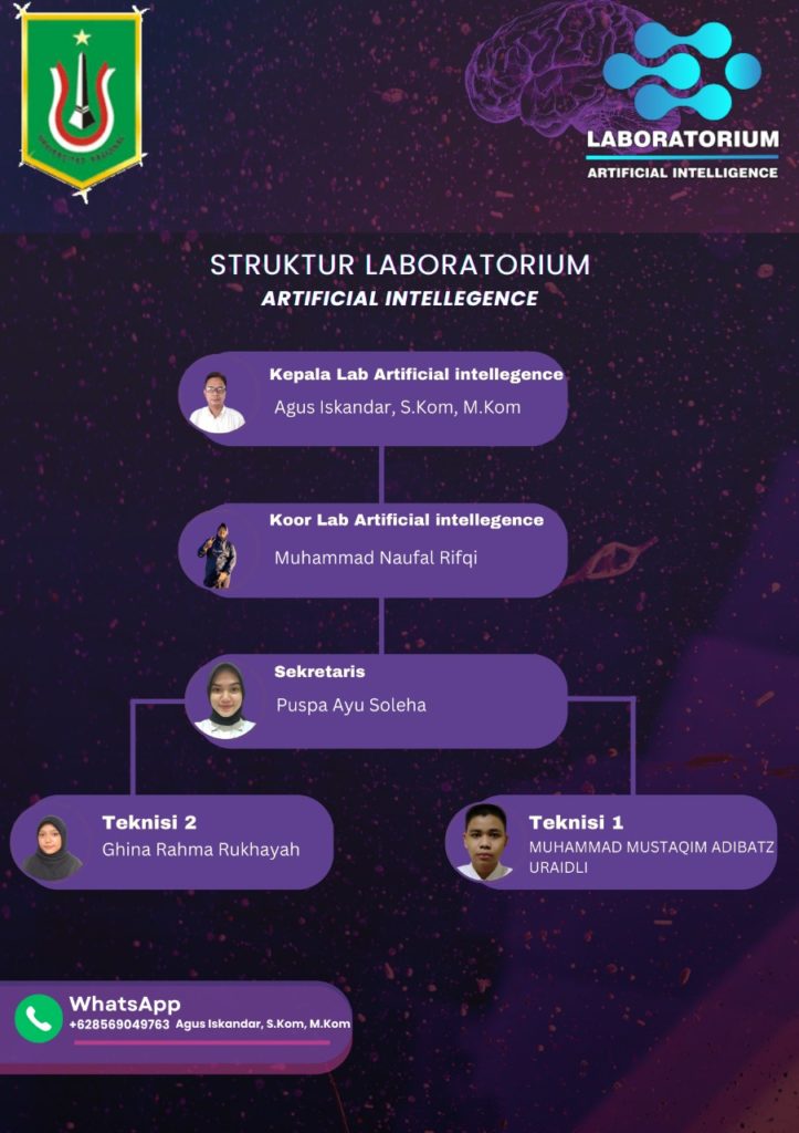 Struktur Organisasi Lab Artificial Intelligence – Lab Artificial Intelligence